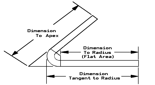 DVC Sheet Metal Manual